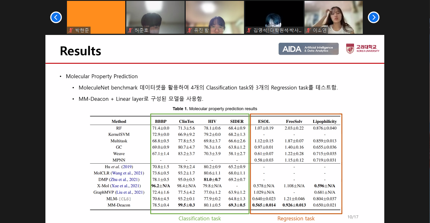 2022.08 Lab Seminar – AIDA LAB
