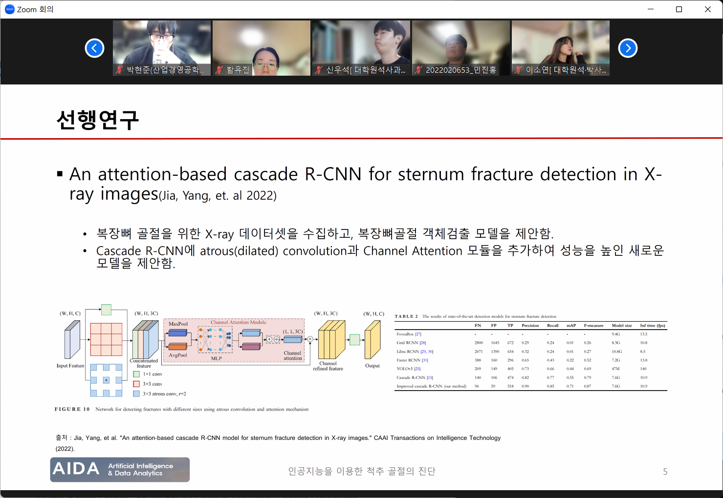 2023.01 Lab Seminar – AIDA LAB