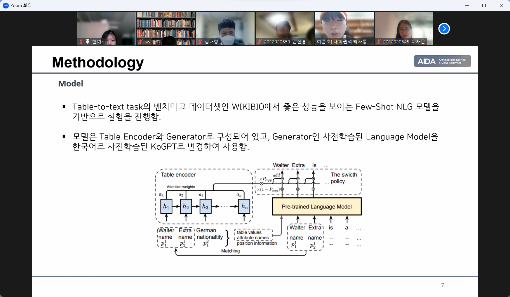 2023.05 Lab Seminar – AIDA LAB