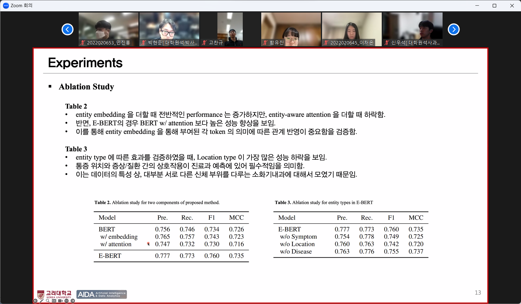 2023.07 Lab Seminar – AIDA LAB