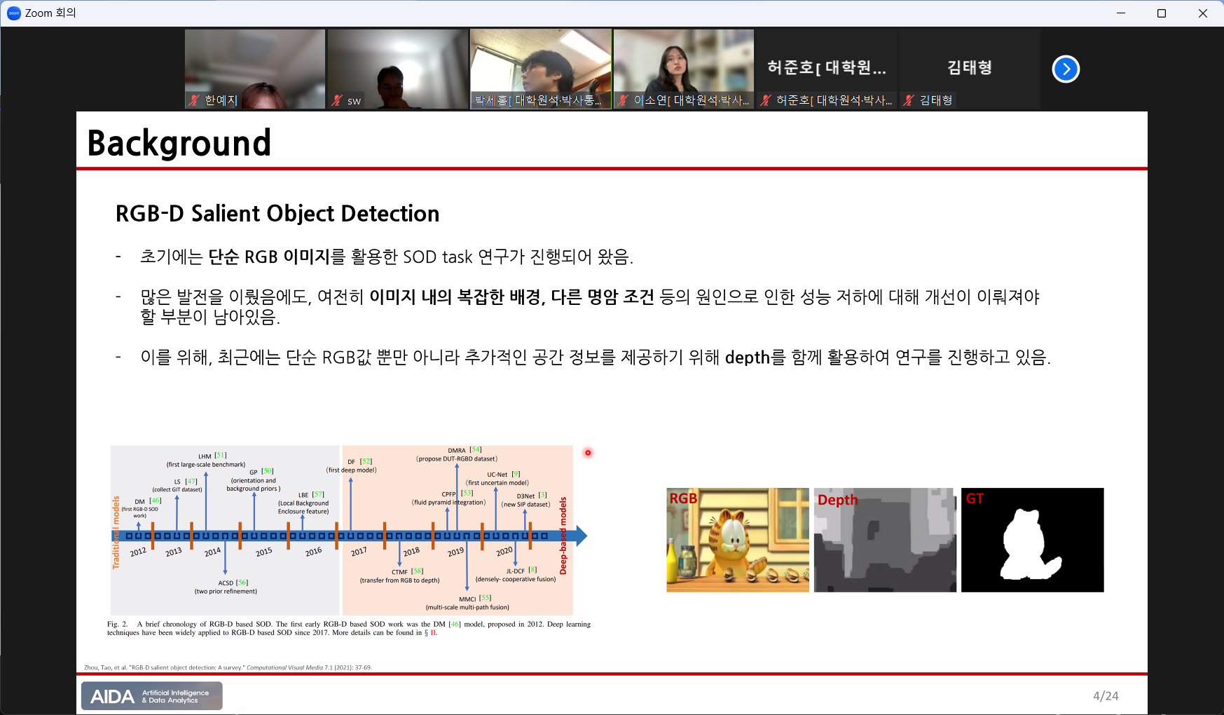 2023.07 Lab Seminar – AIDA LAB