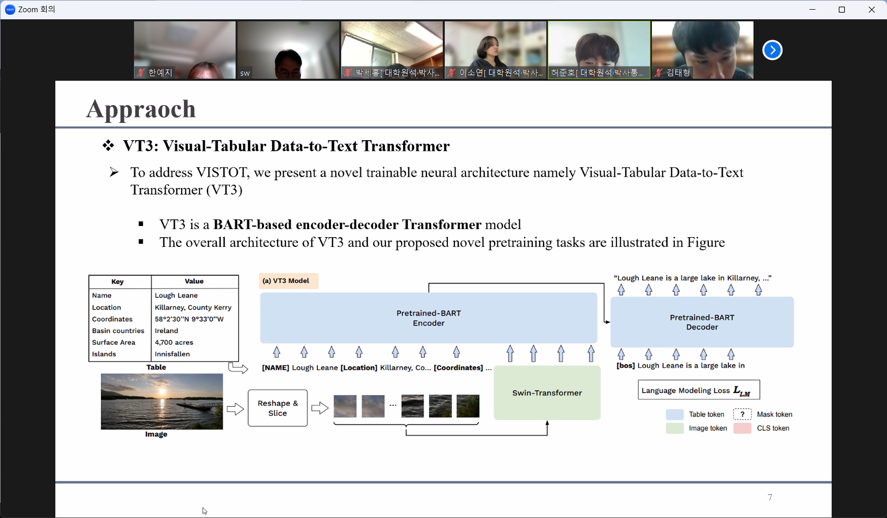 2023.07 Lab Seminar – AIDA LAB