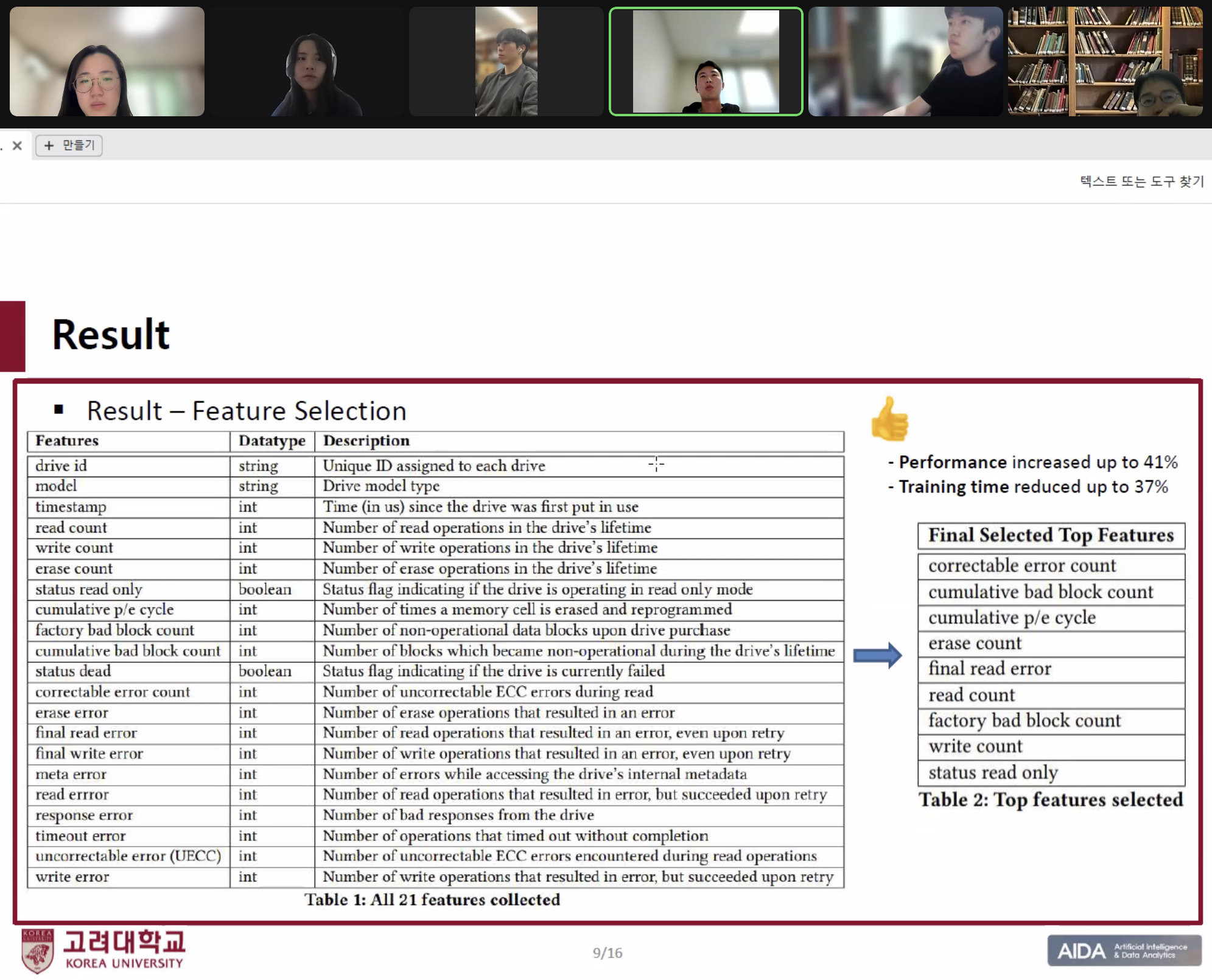 2024.02 Lab Seminar – AIDA LAB