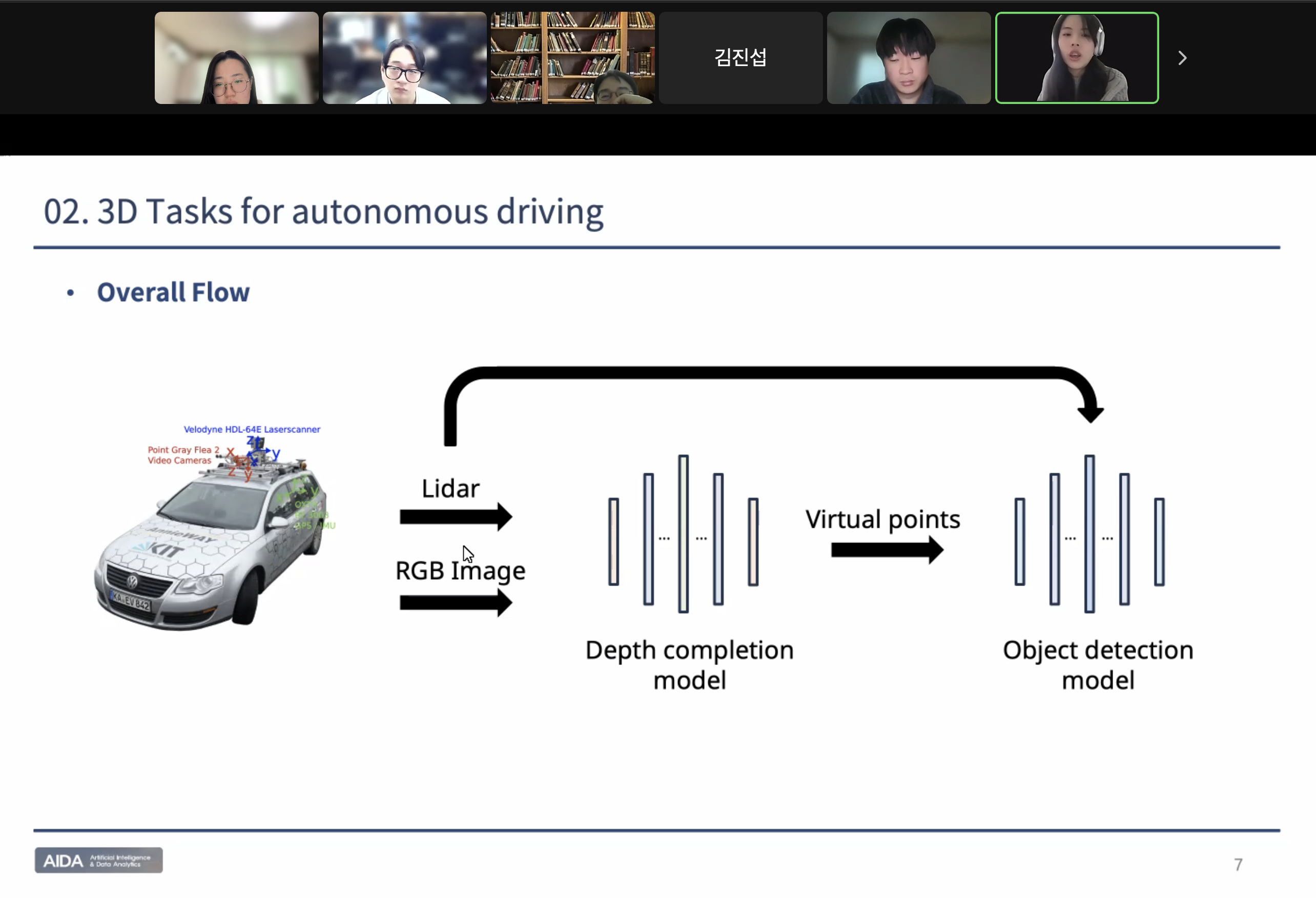 2024.02 Lab Seminar – AIDA LAB