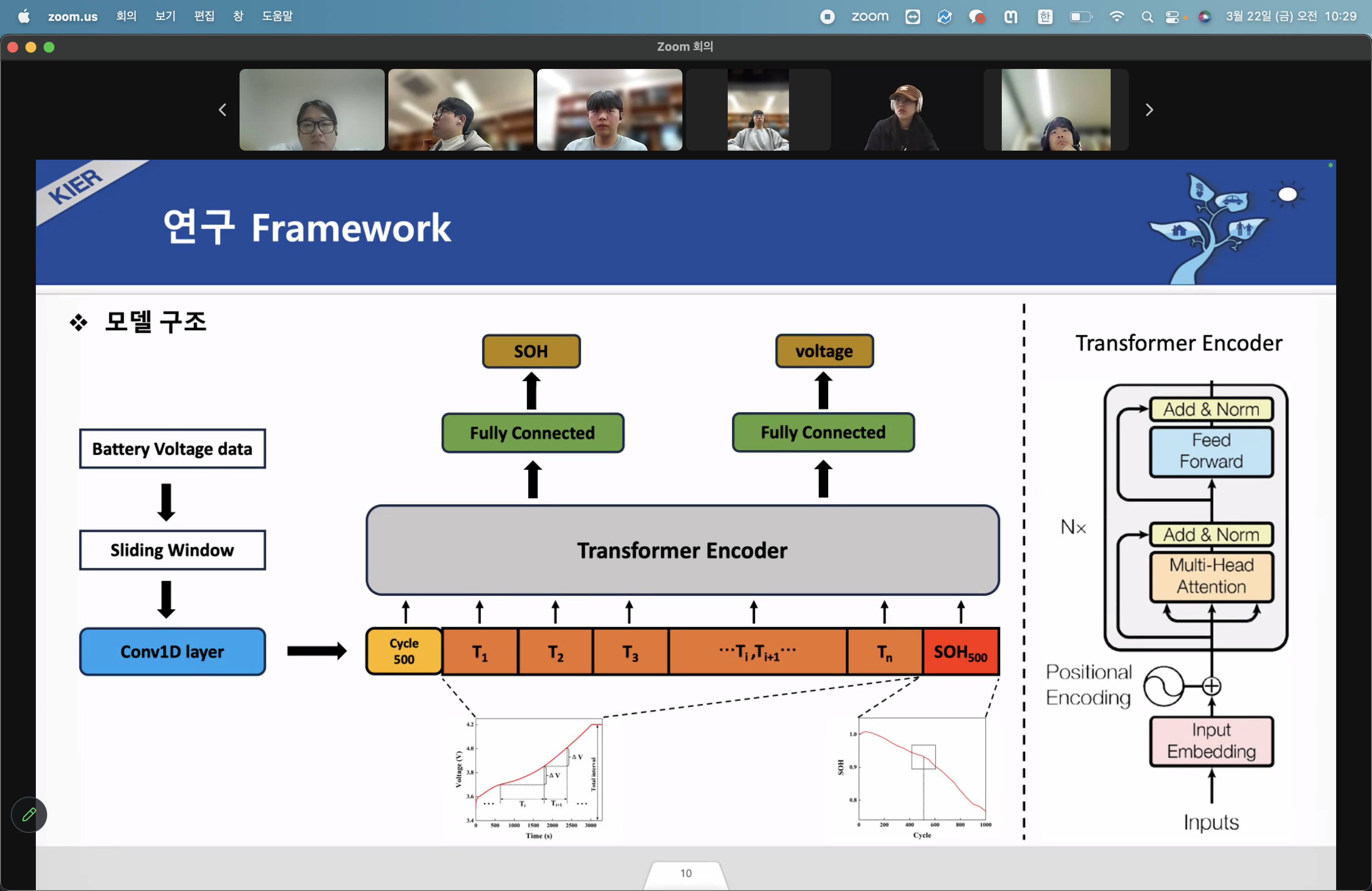 2024.03 Lab Seminar – AIDA LAB