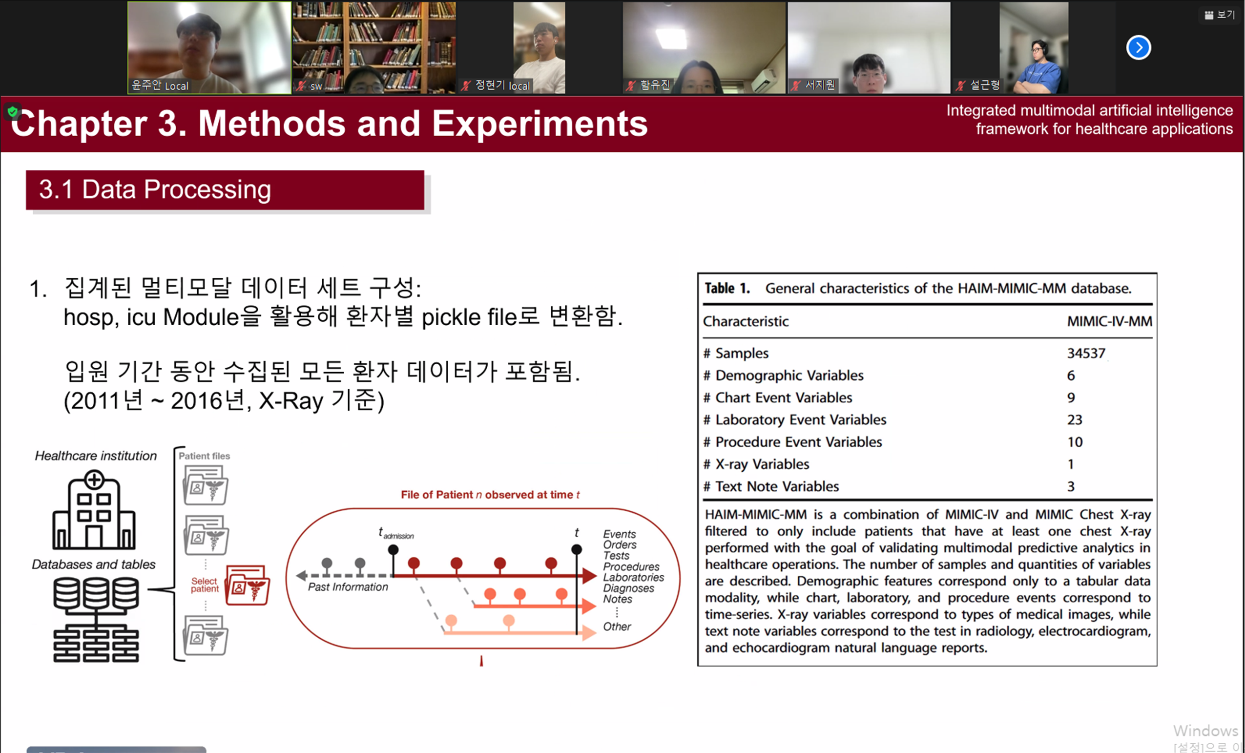 2024.08 Lab Seminar – AIDA LAB